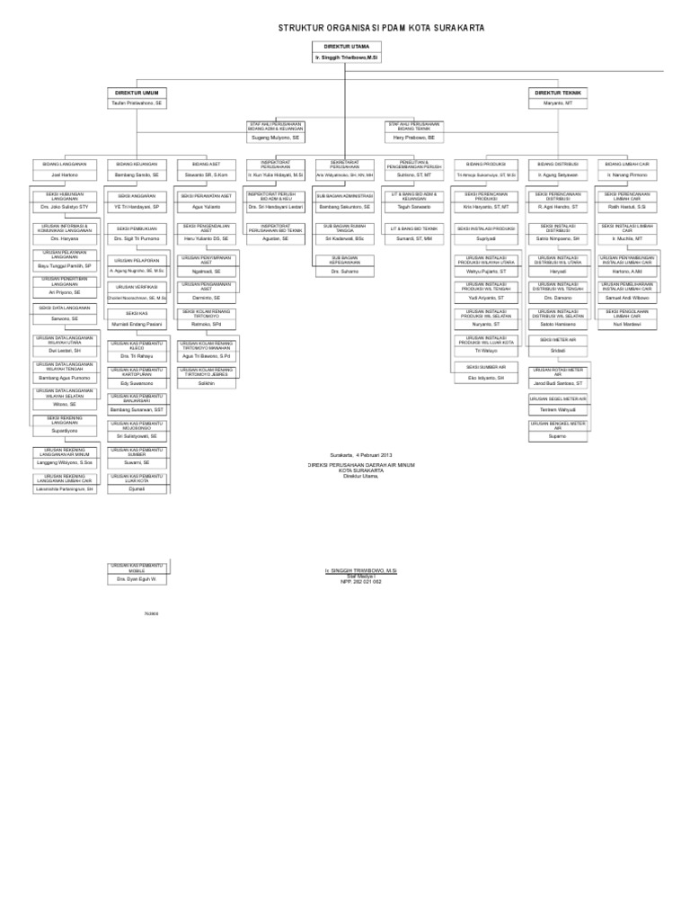 Struktur Organisasi PDAM Solo | PDF