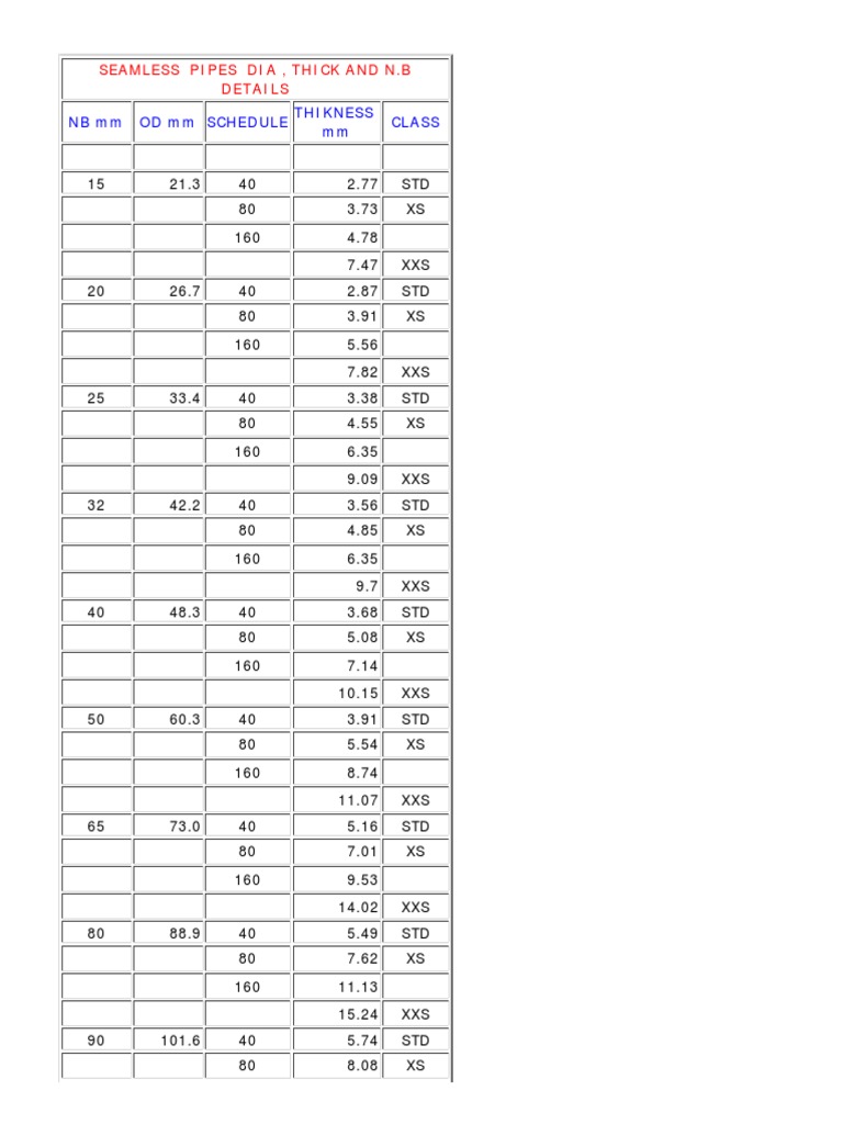 Seamless Pipes Dia, Thick and N.B Details: NB MM Od MM Schedule ...