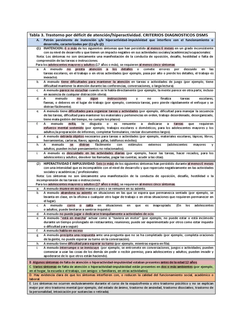 Criterios DSM-5 para TDAH | PDF | Desorden hiperactivo y deficit de atencion | Adultos