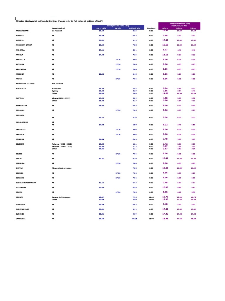 International Shipping Rates Guide | PDF
