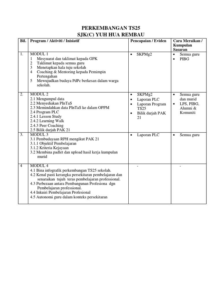 Infografik TS25 | PDF