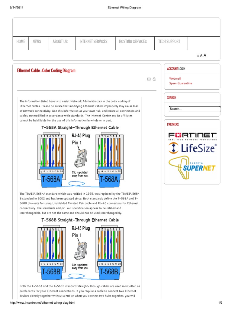 Ethernet Wiring Diagram | PDF