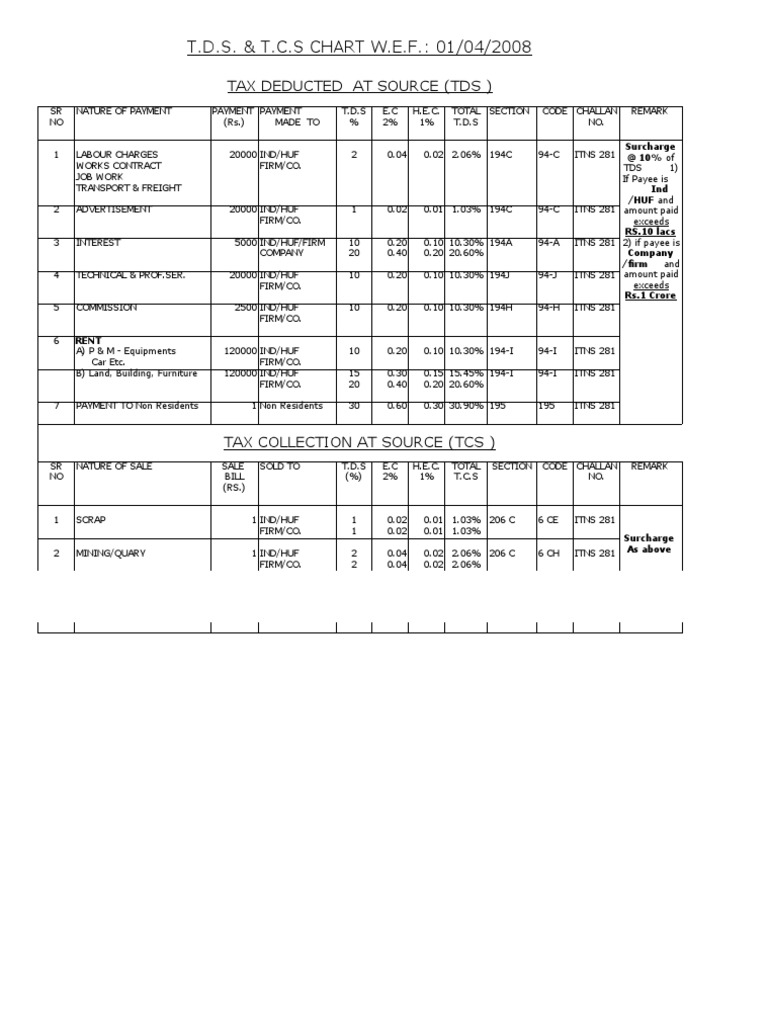 TDS & TCS Rates for Businesses | PDF | Payments | Services (Economics)