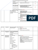 Contoh Cue Card Untuk MC | PDF | Griya & Taman