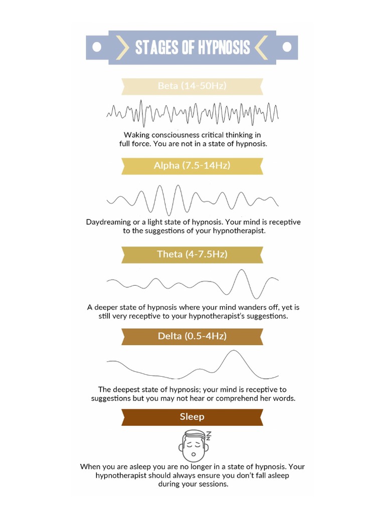 Stages of Hypnosis | PDF