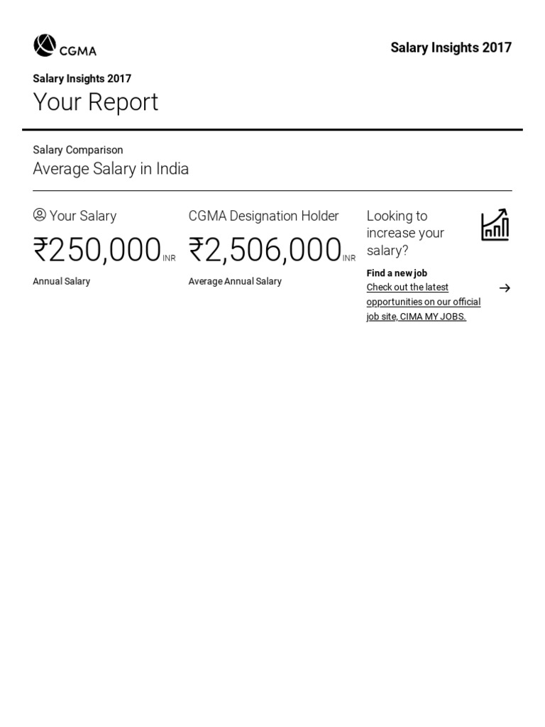 Cima Salary For You | PDF | Salary | Advertising