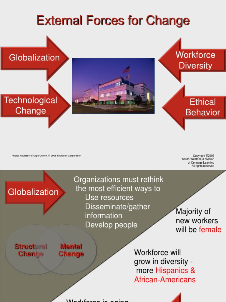 External Forces For Change: Globalization Workforce Diversity | PDF ...