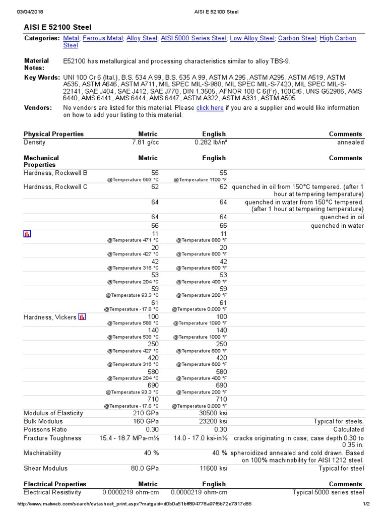 Aisi e 52100 Steel | PDF | Steel | Annealing (Metallurgy)