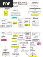 Pathway Luka Bakar | PDF