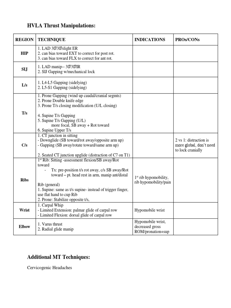 HVLA Techniques for Manual Therapy | PDF | Anatomical Terms Of Motion ...