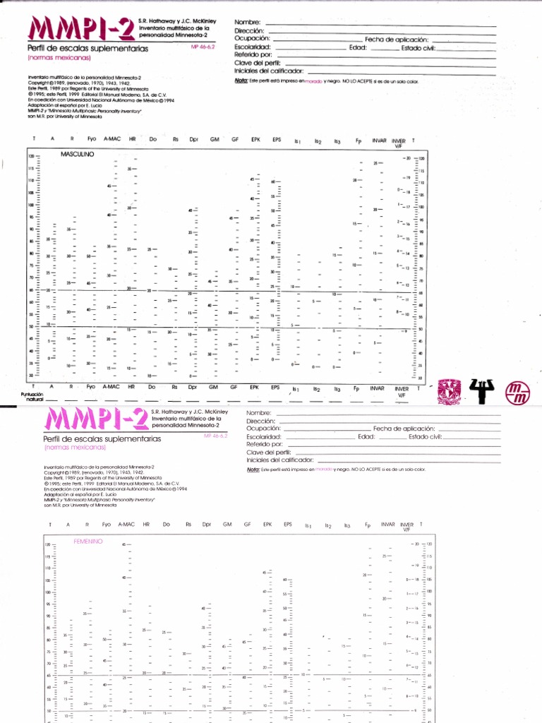 Mmpi 2 Protocolos | PDF