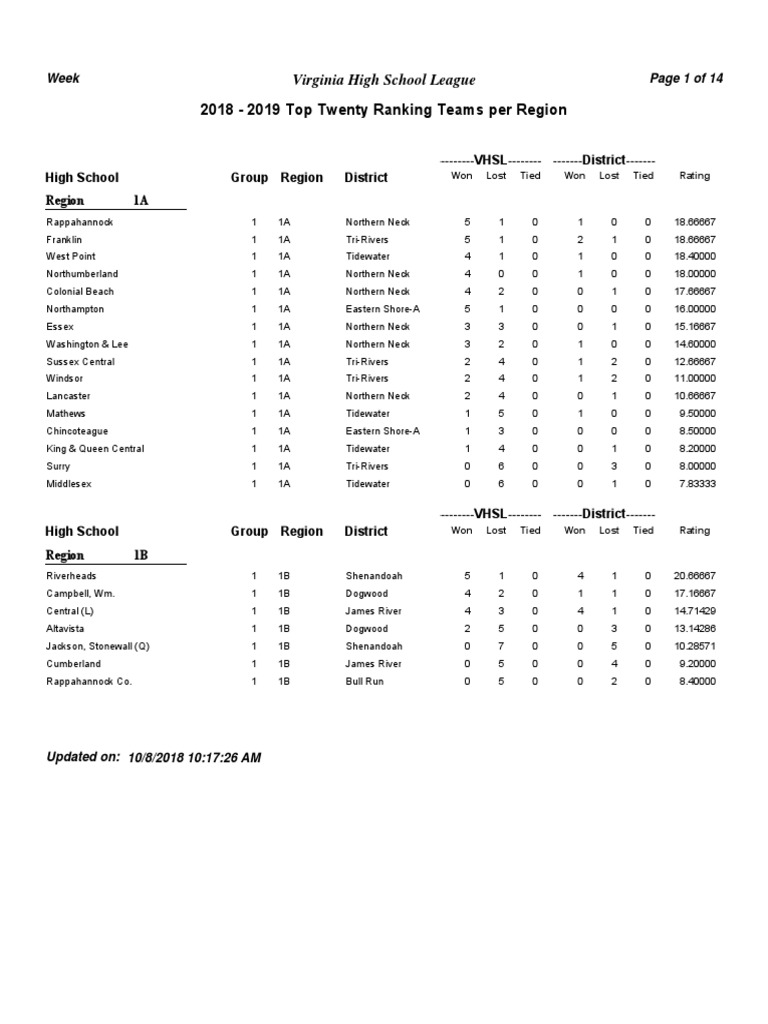 2018 Weekly Top 20 Rankings