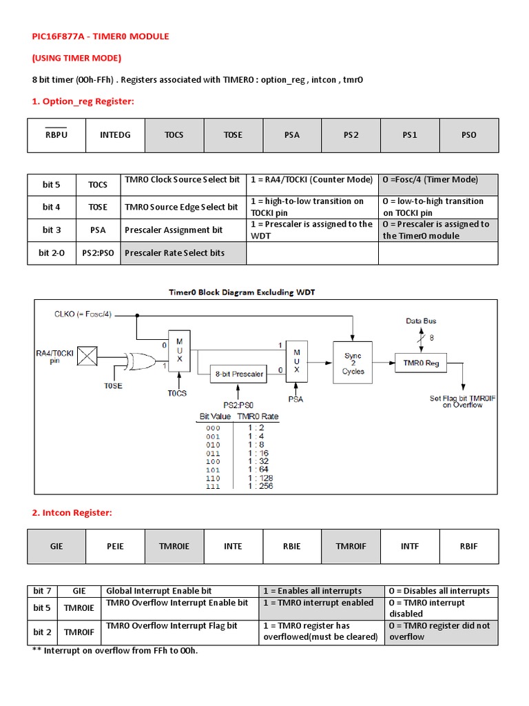 Pic16F877A - Timer0 Module | Download Free PDF | Areas Of Computer Science | System Software