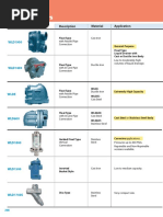 Fuels and Chemicals - Auto Ignition Temperatures | PDF | Natural Gas ...