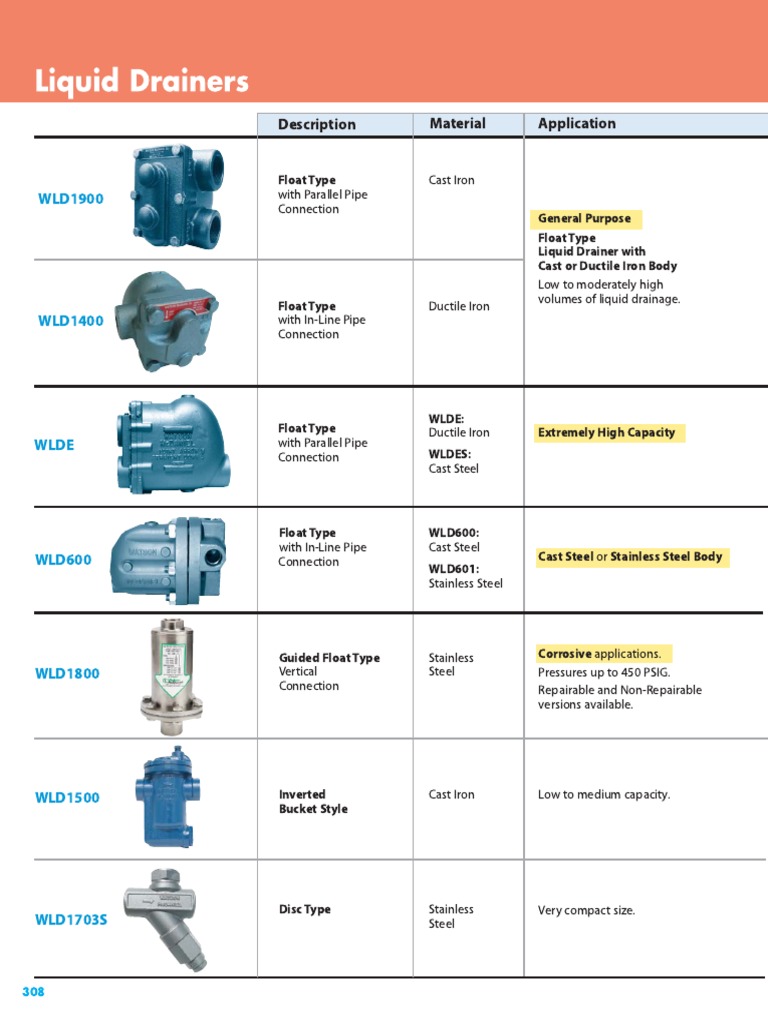 Liquid Drainers | PDF | Valve | Pressure