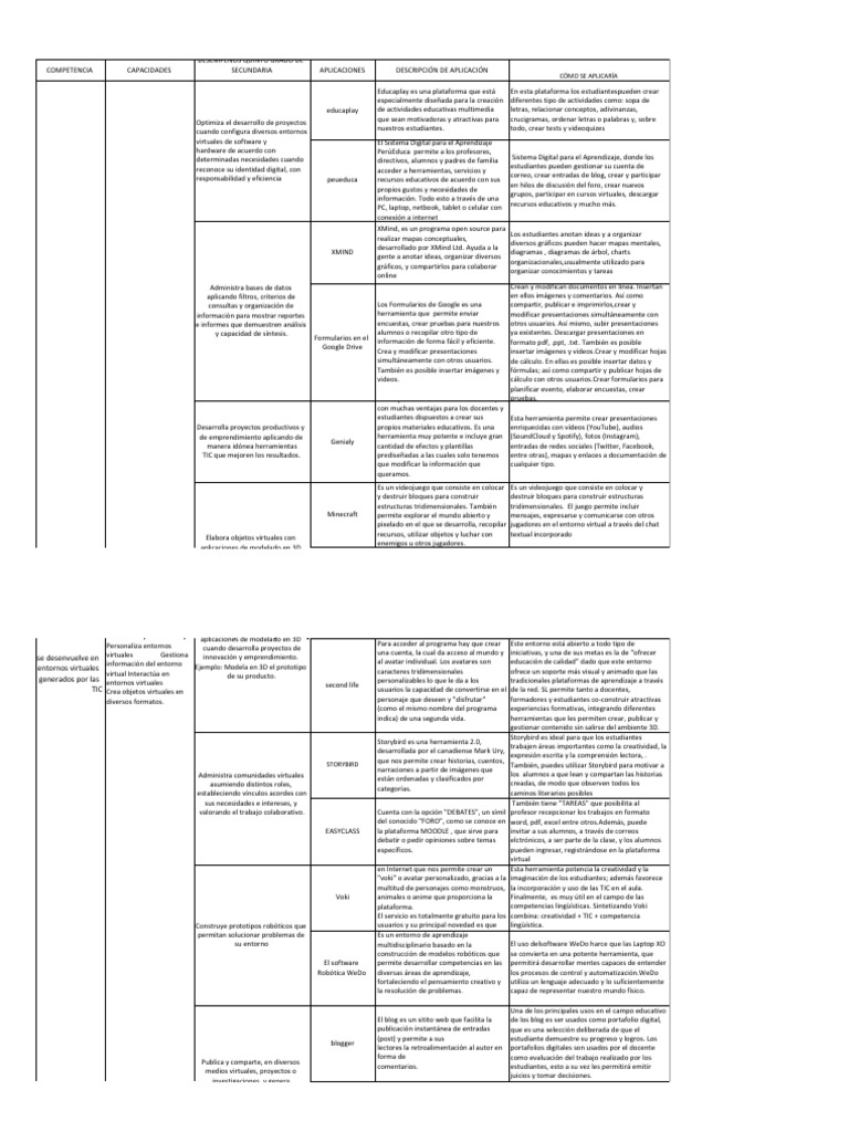 Matriz de Recursos TIC - Hoja1 | PDF | Tecnología de información y ...