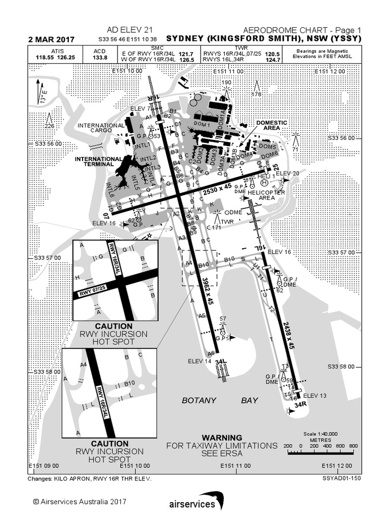 Sydney (YSSY) | PDF | Instrument Flight Rules | Air Traffic Control