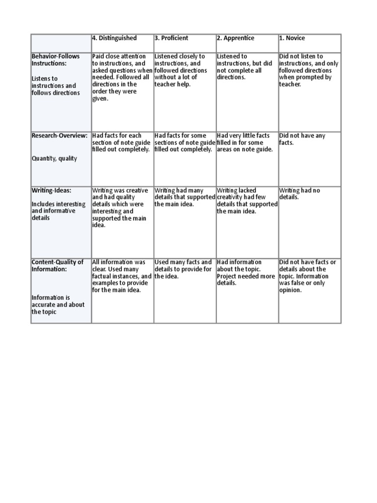 Mi Journal Entry Rubric | PDF