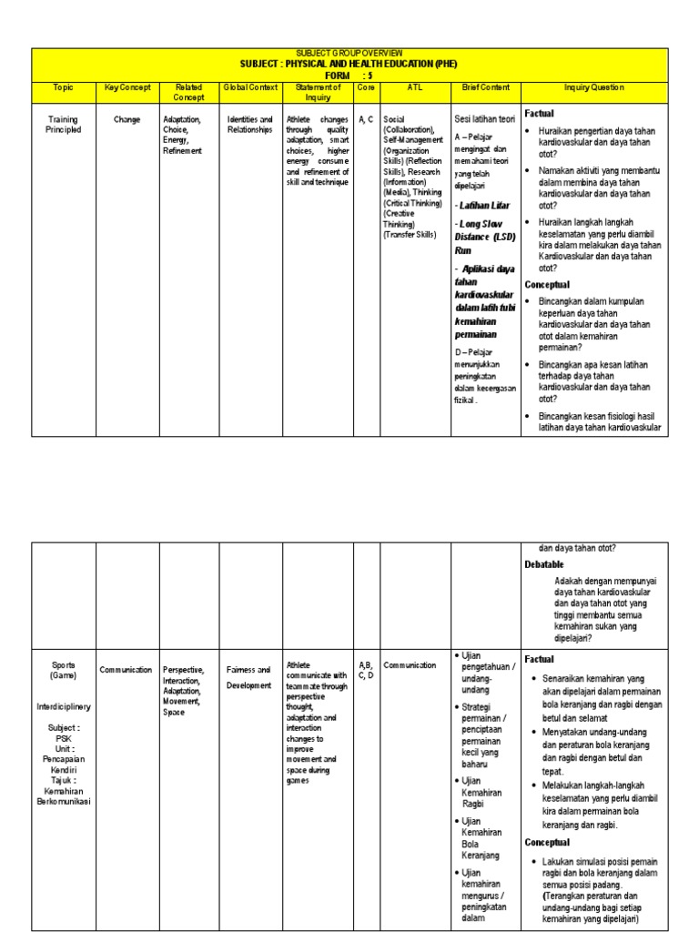 Vertical Subject Plan (f5) Latest | PDF