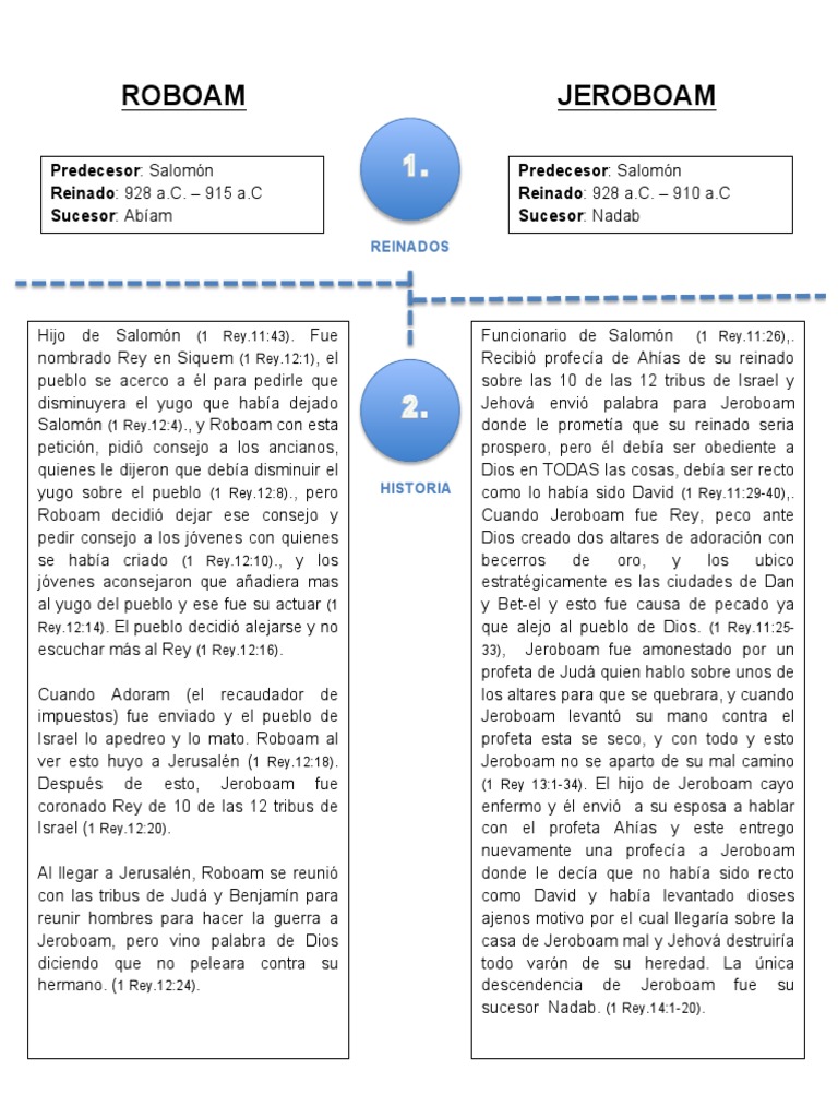 Resumen Jeroboam y Roboam | PDF | Biblia | Religión y creencia