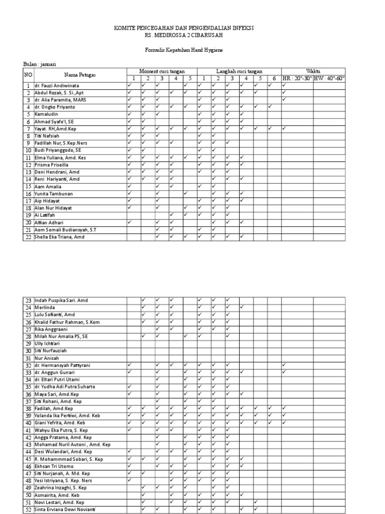 Formulir Audit Ppi Gizi New | PDF