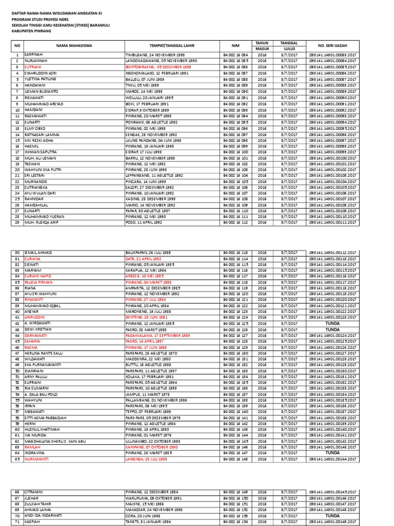 Daftar Nama-Nama Wisudawan Angkatan Xi-Ners 2017-2018-Edit4 | PDF
