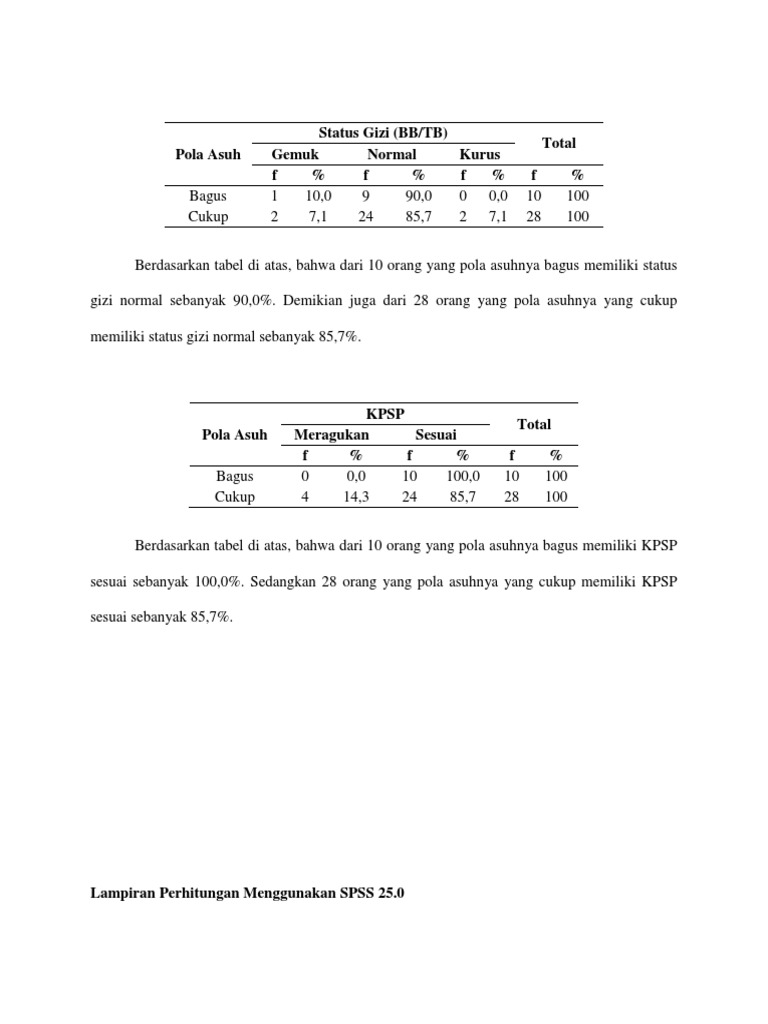 Tabulasi Silang | PDF
