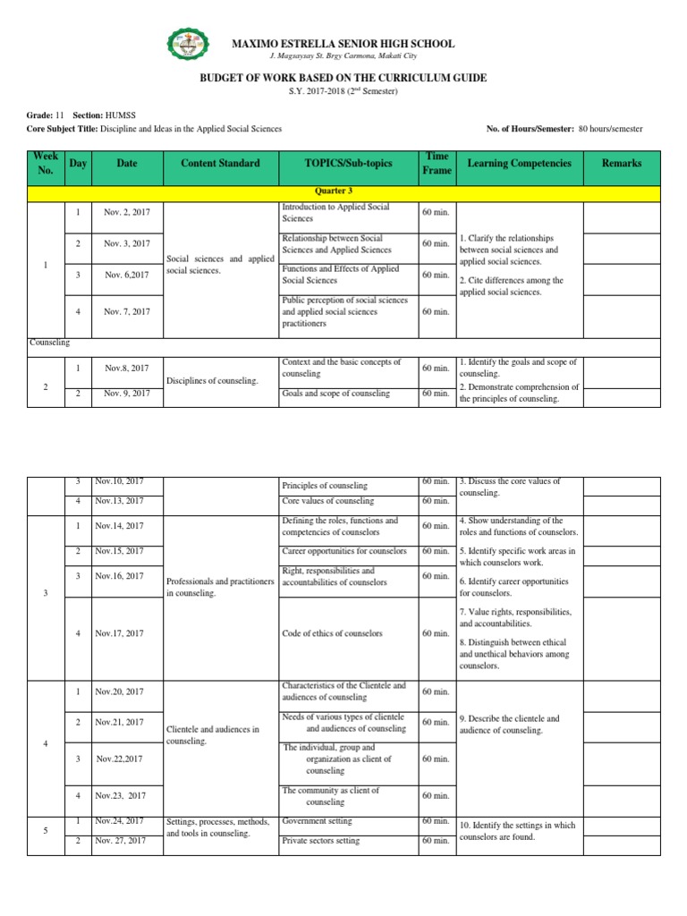 Budget of Work DIASS | PDF | Social Work | School Counselor