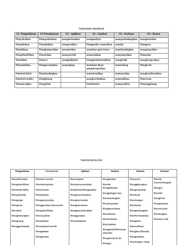 KKO Taksonomi ANDERSON-BLOOM.docx