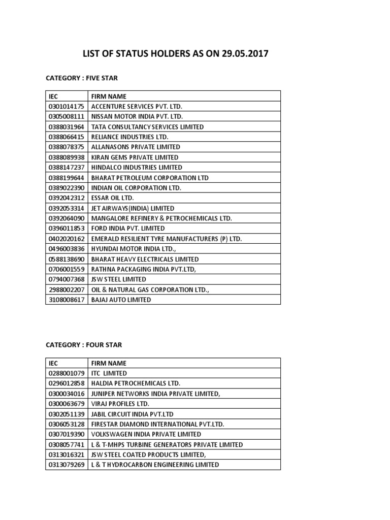 Status Holders List as of May 2017 | PDF | Industries | Companies Of Asia