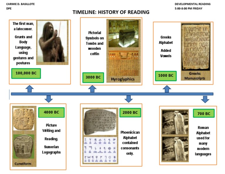 Timeline Reading | PDF