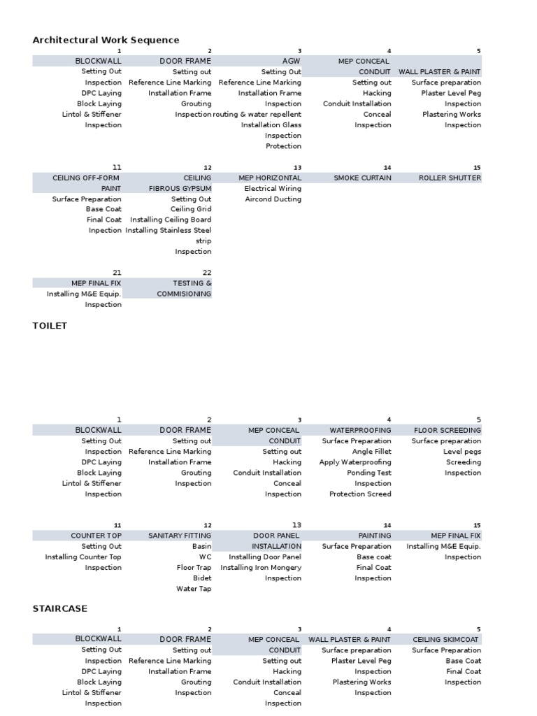 Sequence of Works | PDF | Tile | Wall
