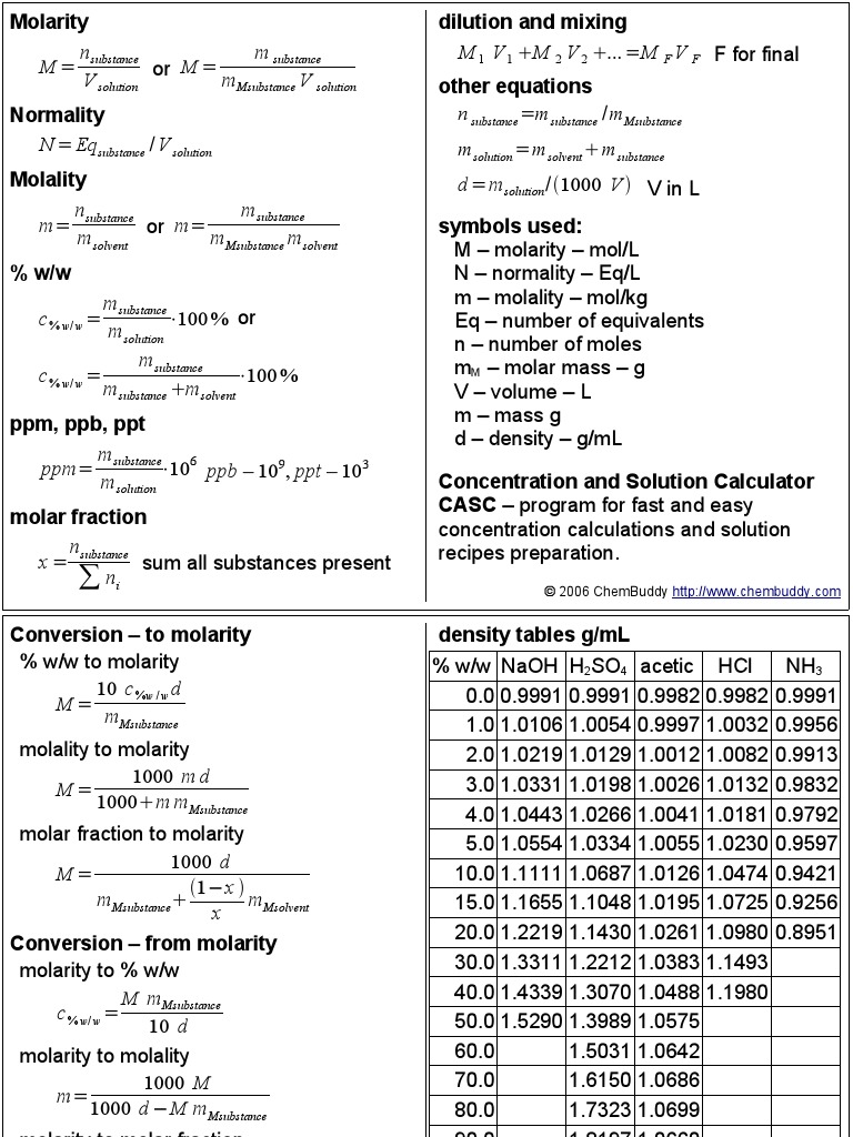 Concentration Cheat Sheet | PDF | Mass Fraction (Chemistry) | Molar ...