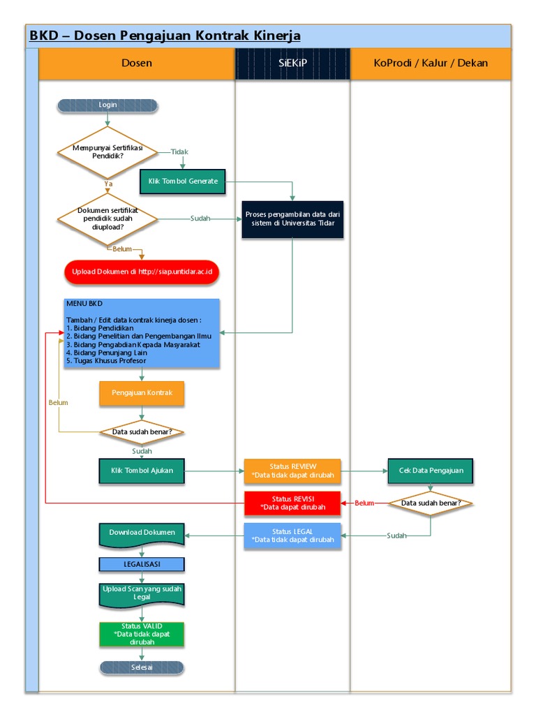 Flowchart - BKD Siekip 2018 Rev.2018!09!20 | PDF