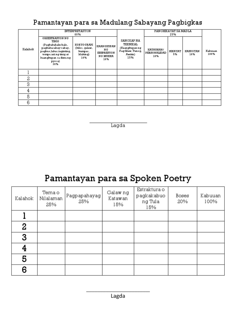 Pamantayan para Sa Madulang Sabayang Pagbigkas | PDF