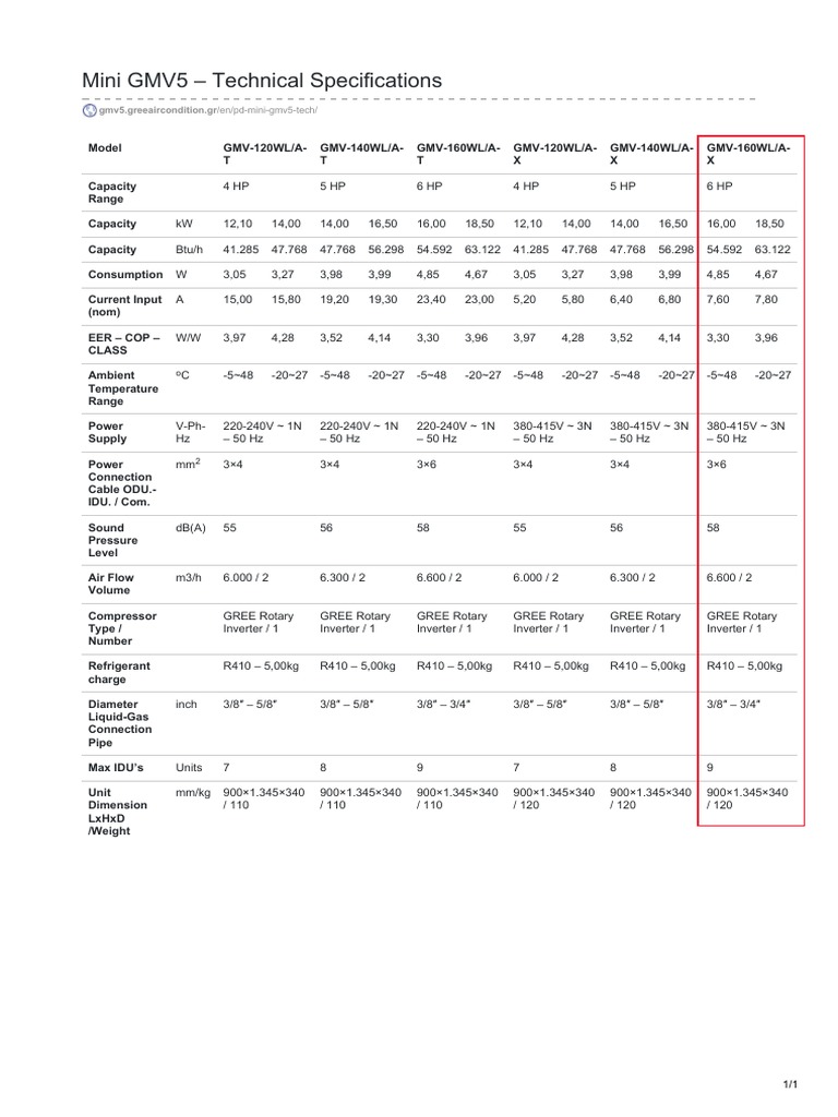 Mini GMV5 Technical Specifications | PDF | Engineering Thermodynamics | Gases