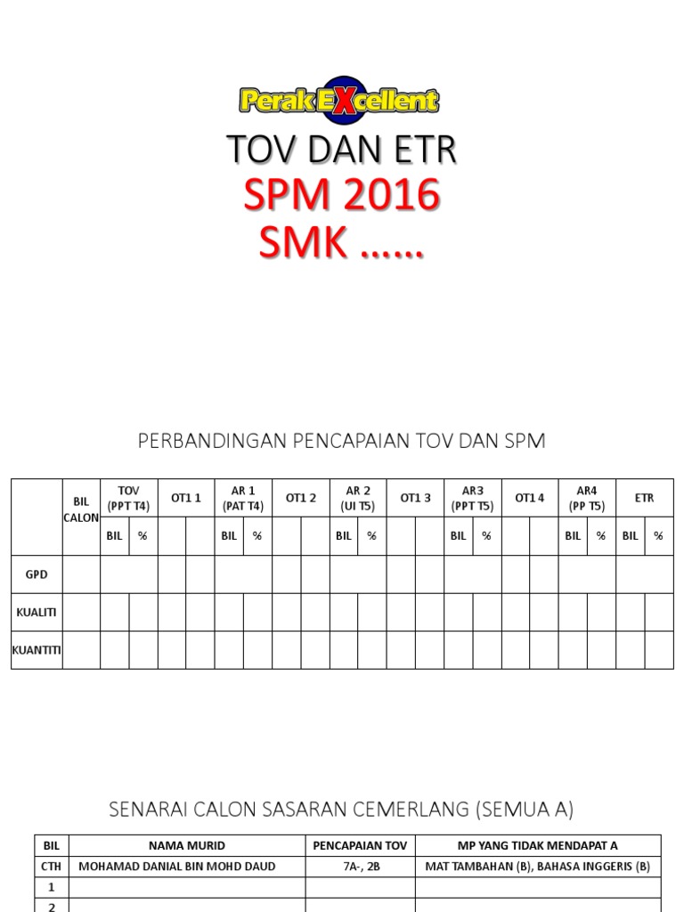 Tapak Tov Etr SPM 2016 | PDF