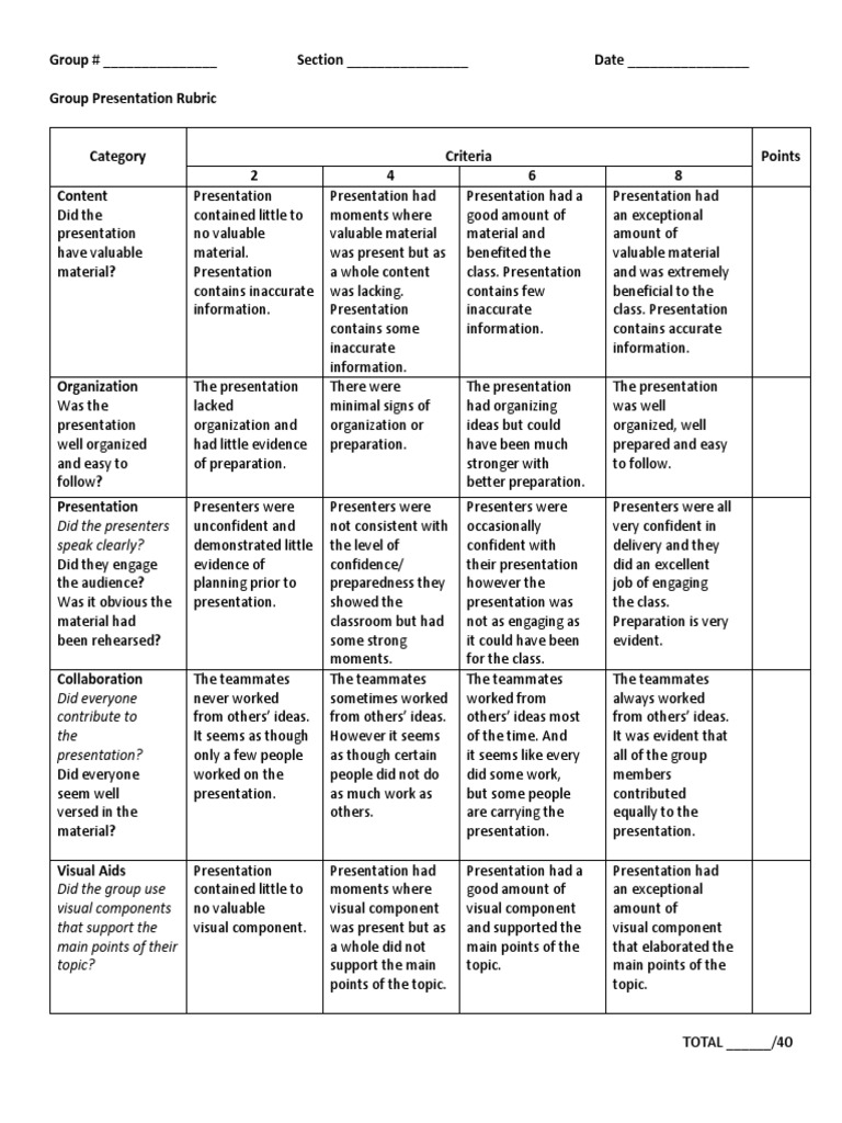 Group Presentation Rubric 1 | PDF | Communication | Cognitive Science