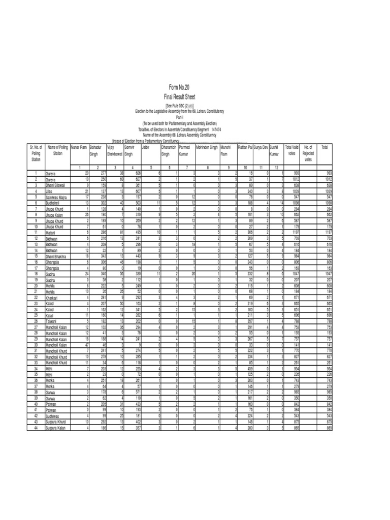 Form No.20 Final Result Sheet | PDF