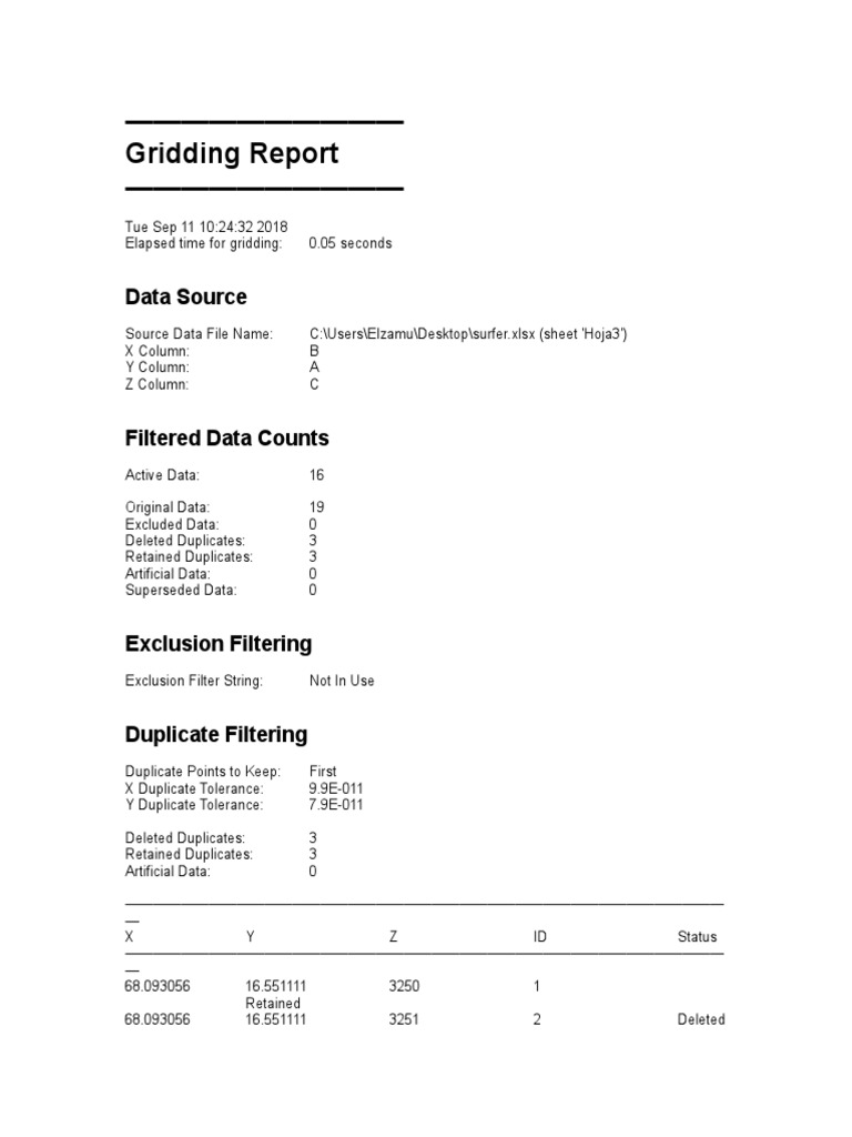 Reporte de Surfer | PDF | Technology & Engineering