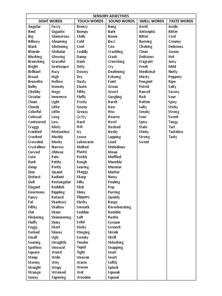 Sensory Adjectives Sight Words Touch Words Sound Words Smell Words ...