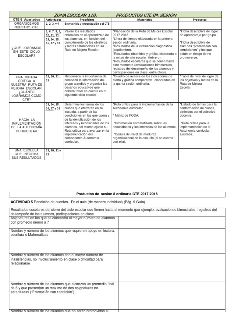 CTE 8 Productos | Maestros | Evaluación