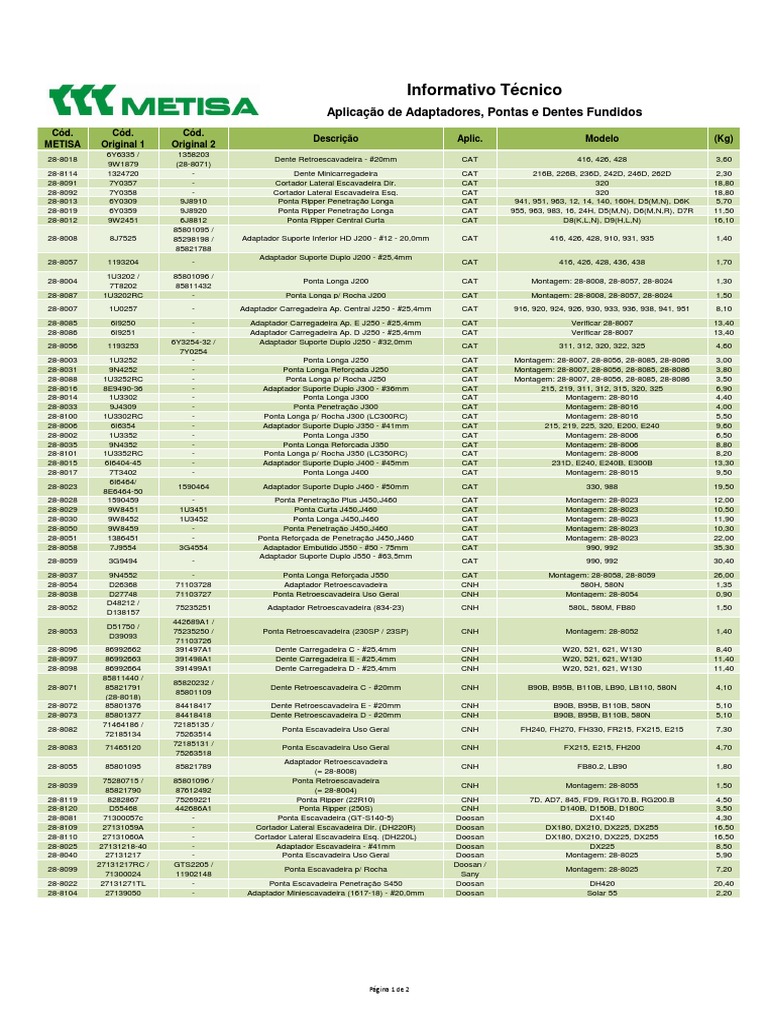 F - Catálogo - METISA - FPS - Fundidos | PDF