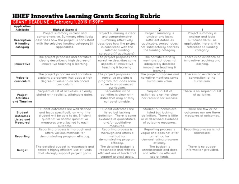 HHEF Innovative Learning Grants Scoring Rubric 1819 | PDF | Rubric ...