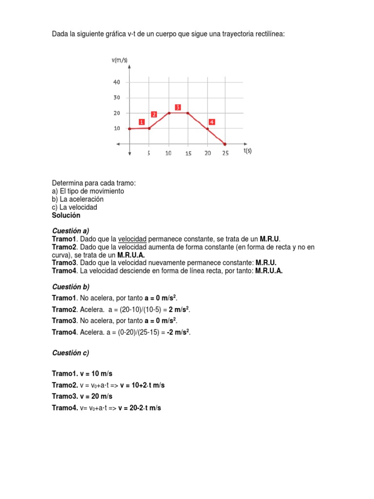 Ejercicios Resueltos de Gráficas de Mru y Mrua | PDF | Aceleración ...