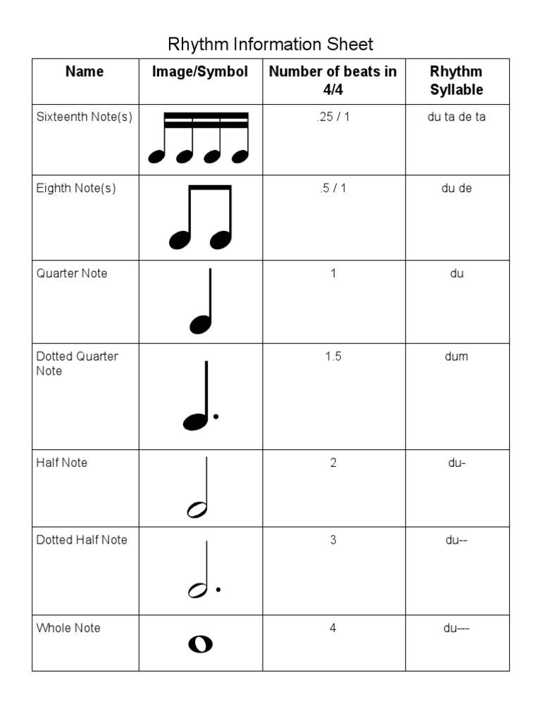 Rhythm Information Sheet: Name Image/Symbol Number of Beats in 4/4 ...