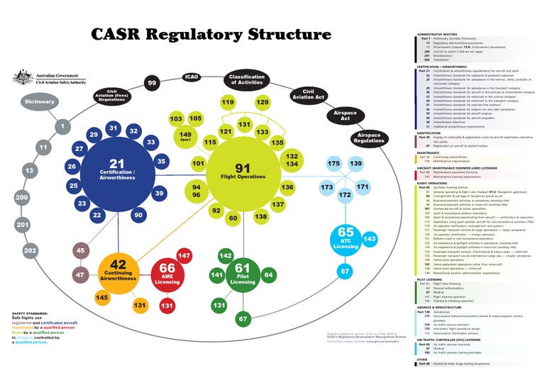 Casr CASA | PDF | Aircraft | Air Traffic Control