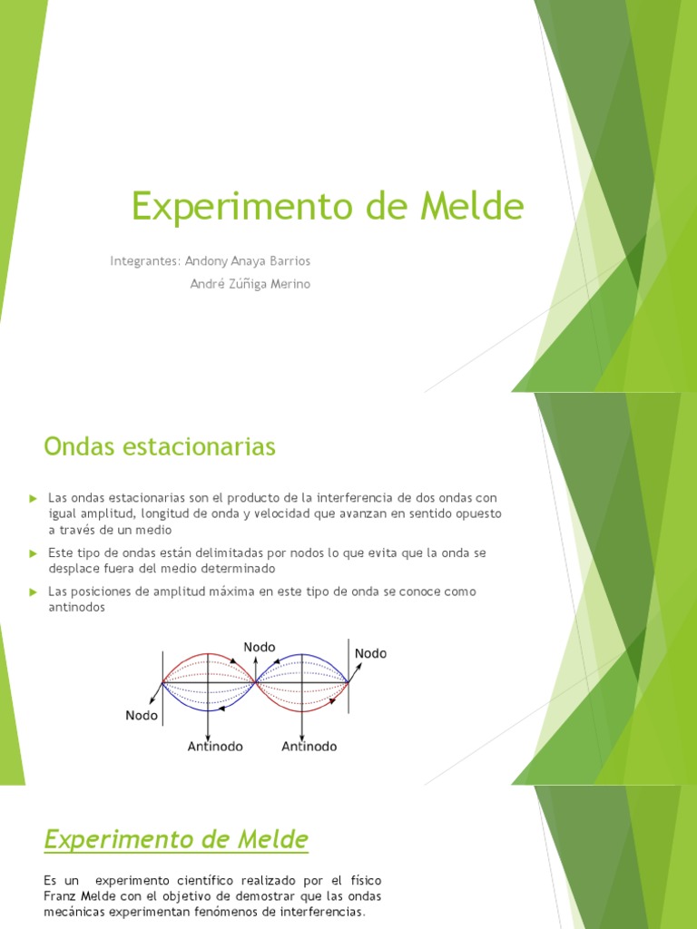 Experimento de Melde