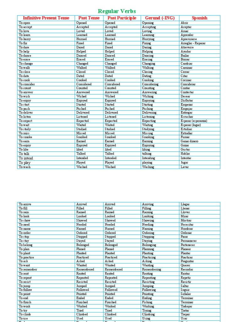 Regular Verbs: Infinitive Present Tense Past Tense Past Participle ...