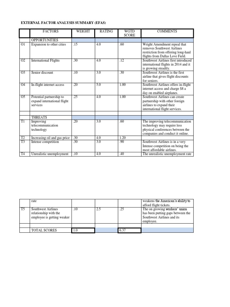 Efas Table SW | PDF | Southwest Airlines | Airlines
